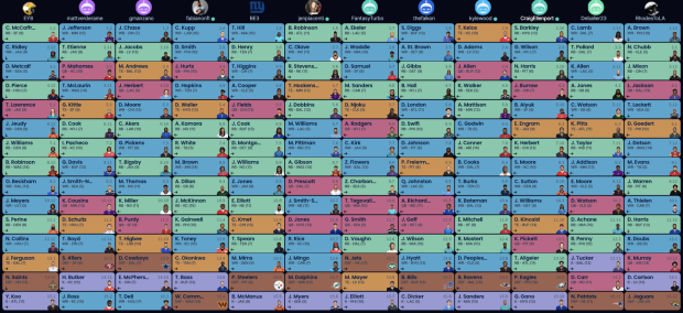 Fantasy Mock Draft: 12-Team PPR Strategy | Blue Mountain Eagle