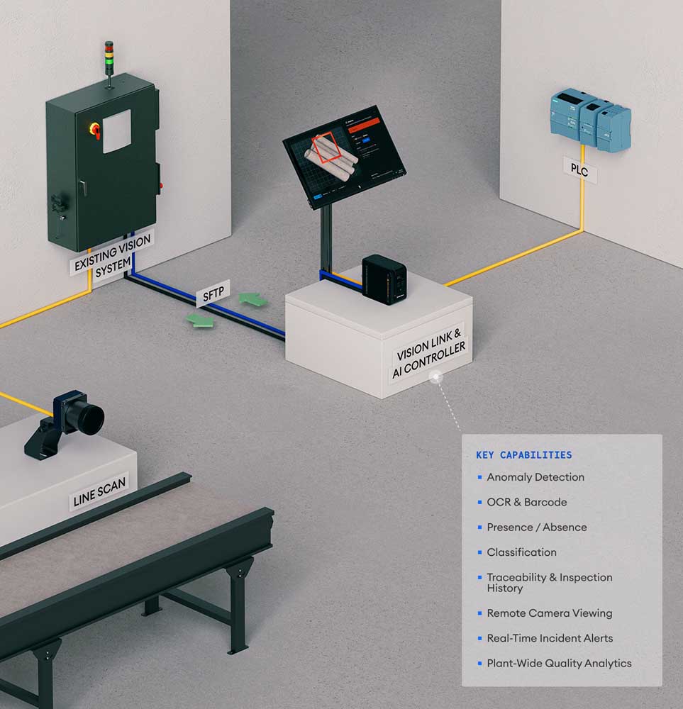 Elementary Launches Vision Link, Adding AI Capabilities to Existing ...